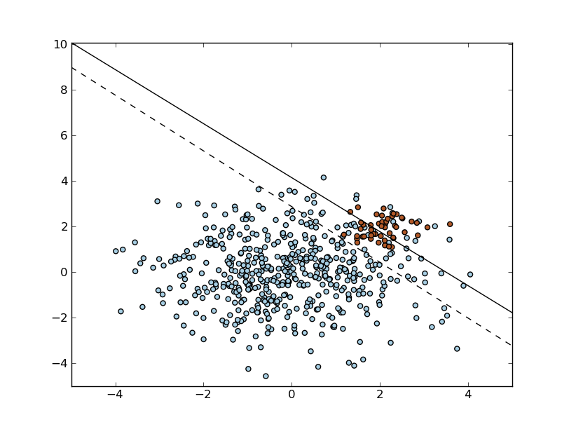 Introduction Scikits learn Machine Learning In Python